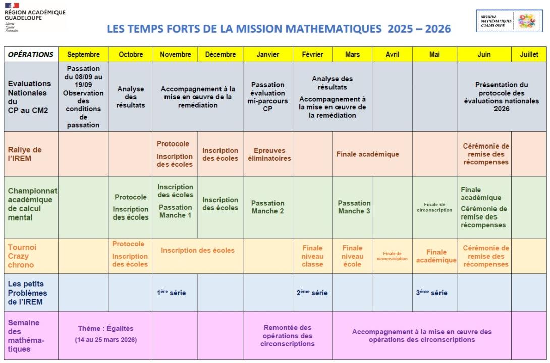 Voici les temps forts de la Mission Mathématiques de l'année scolaire 2025-2026 ! | pedagogie.ac ...